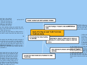 teoria de sistema - Mind Map